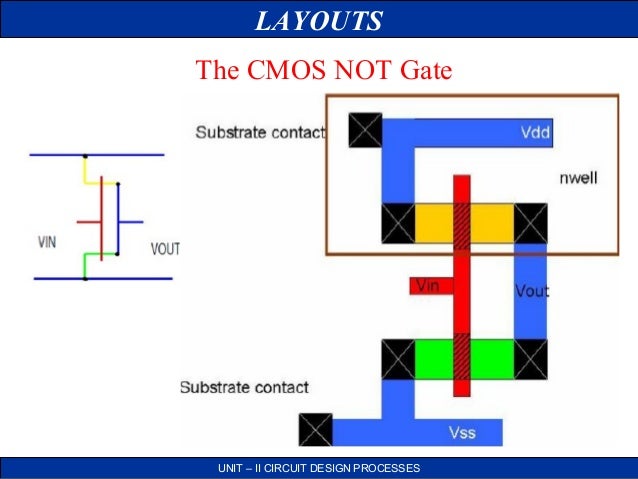 VLSI circuit design process