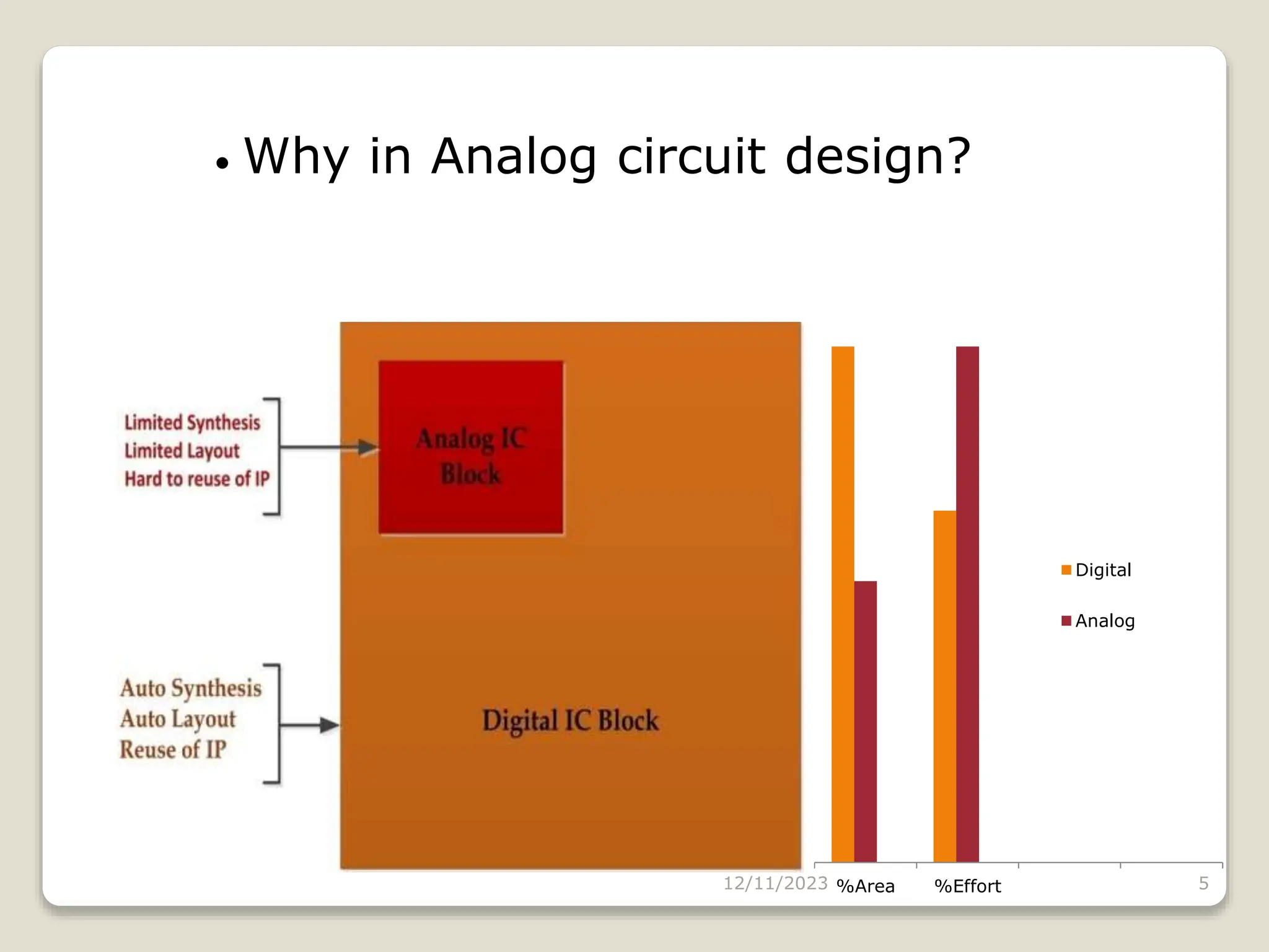Analog Vlsi Circuit Optimization Technique Pptx