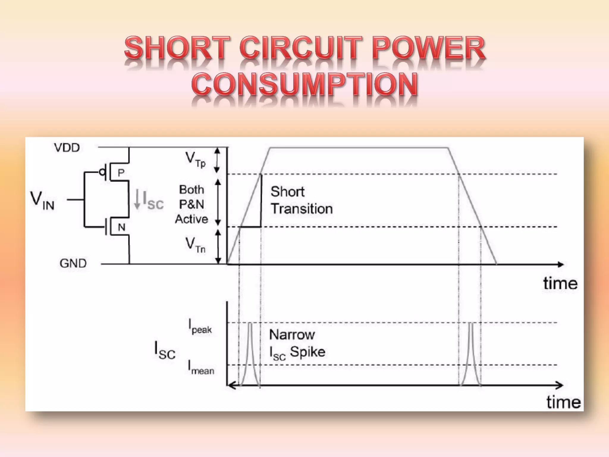 Vlsi circuits for low power | PDF | Physics | Science
