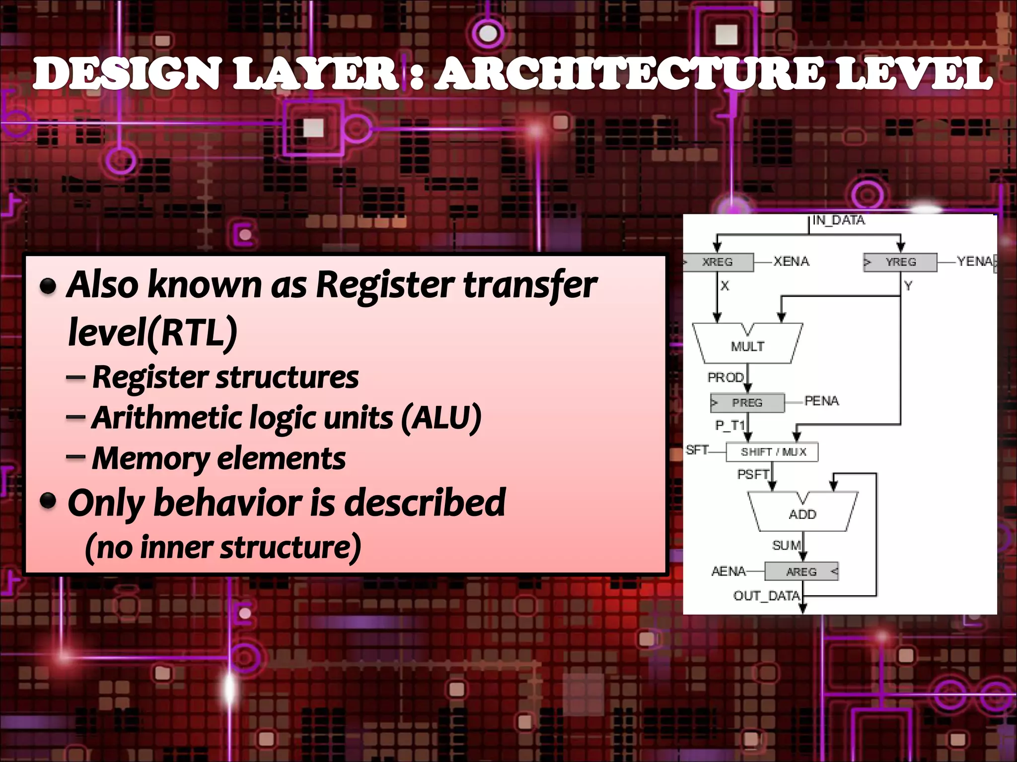 Vlsi circuits for low power | PDF | Physics | Science