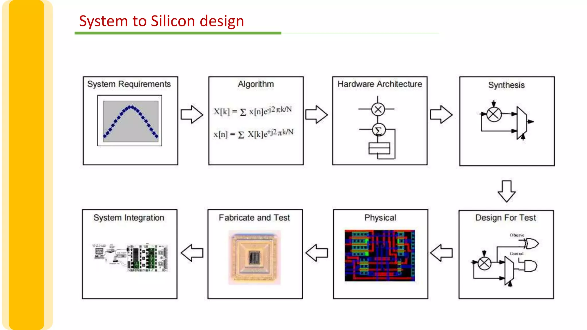 VLSI Design Methodologies | PPTX