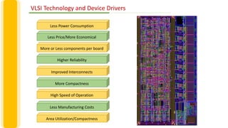 VLSI Design Methodologies | PPTX