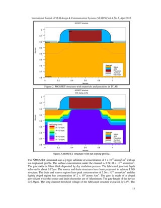 EVALUATION OF OPTICALLY ILLUMINATED MOSFET CHARACTERISTICS BY TCAD ...