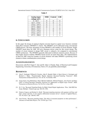 DESIGN OF THREE BIT ANALOG-TO-DIGITAL CONVERTER (ADC) USING SPATIAL WAVEFUNCTION SWITCHED (SWS ...