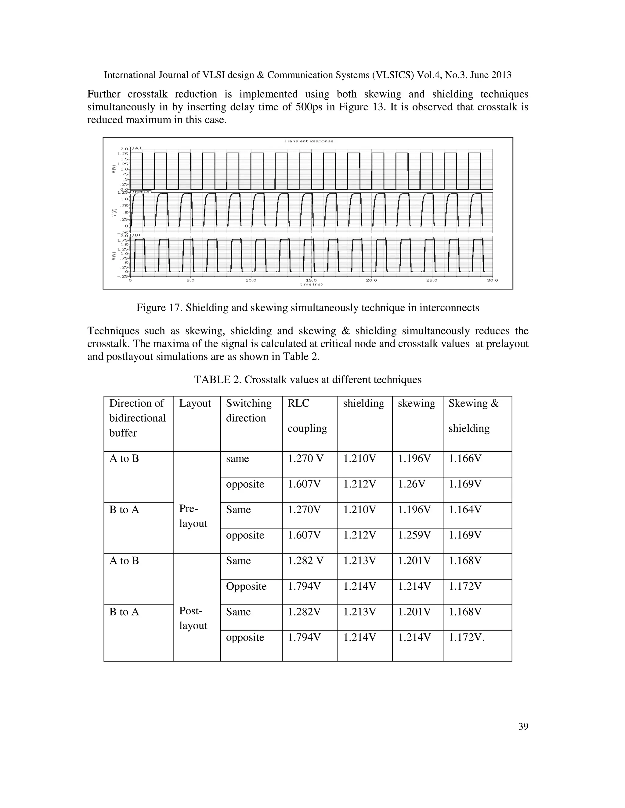 CROSSTALK MINIMIZATION FOR COUPLED RLC INTERCONNECTS USING BIDIRECTIONAL BUFFER AND SHIELD ...