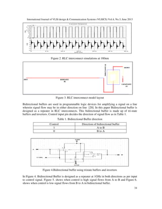 CROSSTALK MINIMIZATION FOR COUPLED RLC INTERCONNECTS USING BIDIRECTIONAL BUFFER AND SHIELD ...