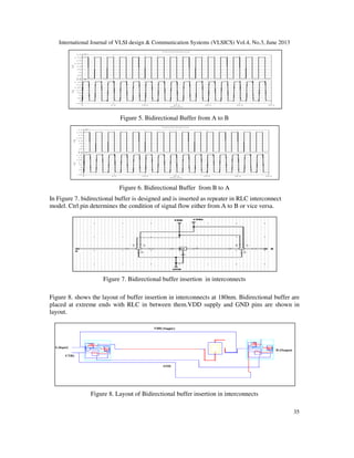CROSSTALK MINIMIZATION FOR COUPLED RLC INTERCONNECTS USING BIDIRECTIONAL BUFFER AND SHIELD ...