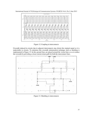 CROSSTALK MINIMIZATION FOR COUPLED RLC INTERCONNECTS USING BIDIRECTIONAL BUFFER AND SHIELD ...