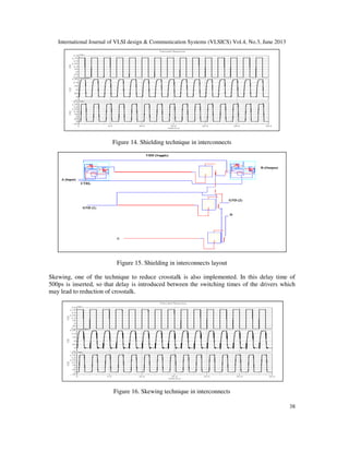 CROSSTALK MINIMIZATION FOR COUPLED RLC INTERCONNECTS USING BIDIRECTIONAL BUFFER AND SHIELD ...