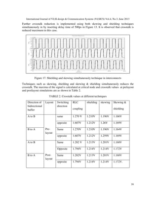 CROSSTALK MINIMIZATION FOR COUPLED RLC INTERCONNECTS USING BIDIRECTIONAL BUFFER AND SHIELD ...