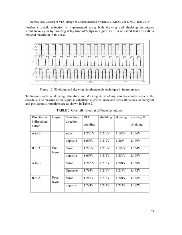 CROSSTALK MINIMIZATION FOR COUPLED RLC INTERCONNECTS USING ...
