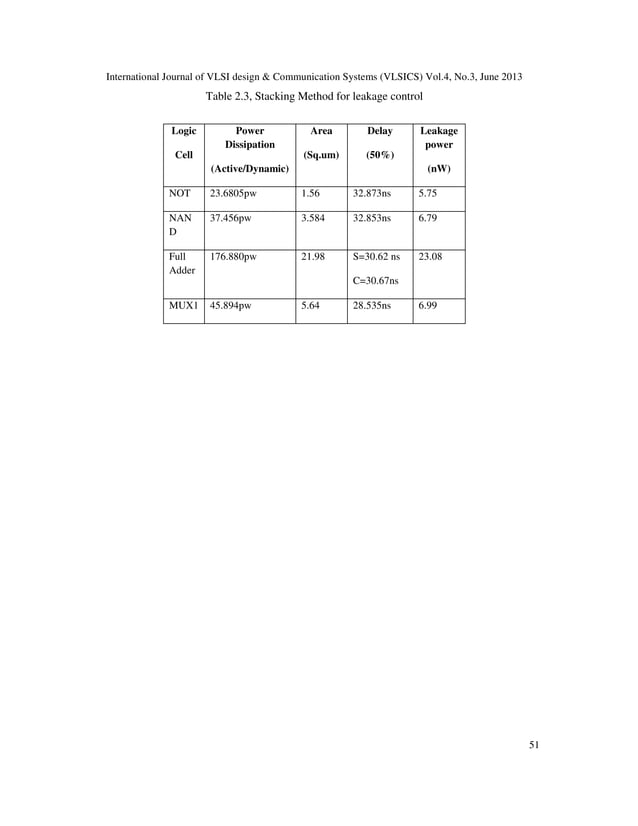 CMOS LOW POWER CELL LIBRARY FOR DIGITAL DESIGN | PDF