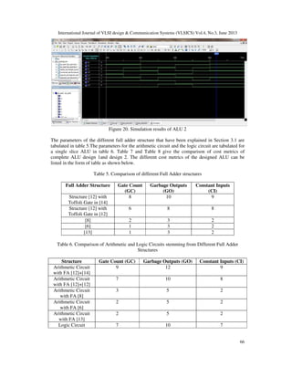 DESIGN OF PARITY PRESERVING LOGIC BASED FAULT TOLERANT REVERSIBLE ARITHMETIC LOGIC UNIT | PDF
