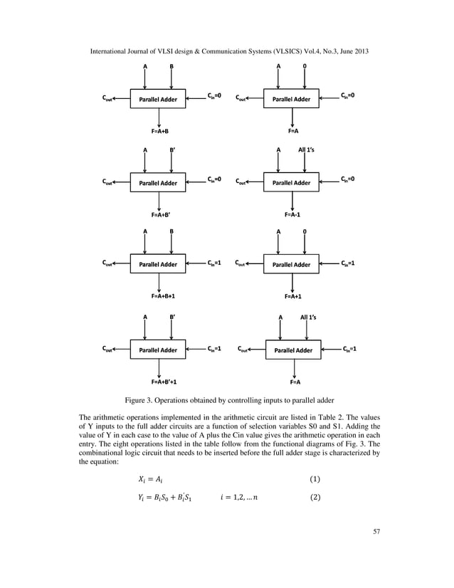 DESIGN OF PARITY PRESERVING LOGIC BASED FAULT TOLERANT REVERSIBLE ARITHMETIC LOGIC UNIT | PDF