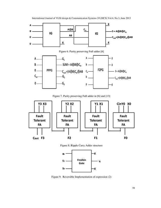 DESIGN OF PARITY PRESERVING LOGIC BASED FAULT TOLERANT REVERSIBLE ARITHMETIC LOGIC UNIT | PDF