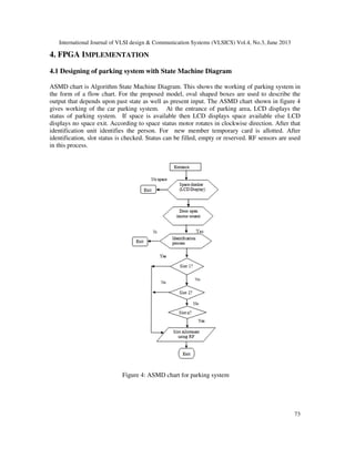 Vlsics040307DESIGN AND IMPLEMENTATION OF CAR PARKING SYSTEM ON FPGA | PDF | Computing ...
