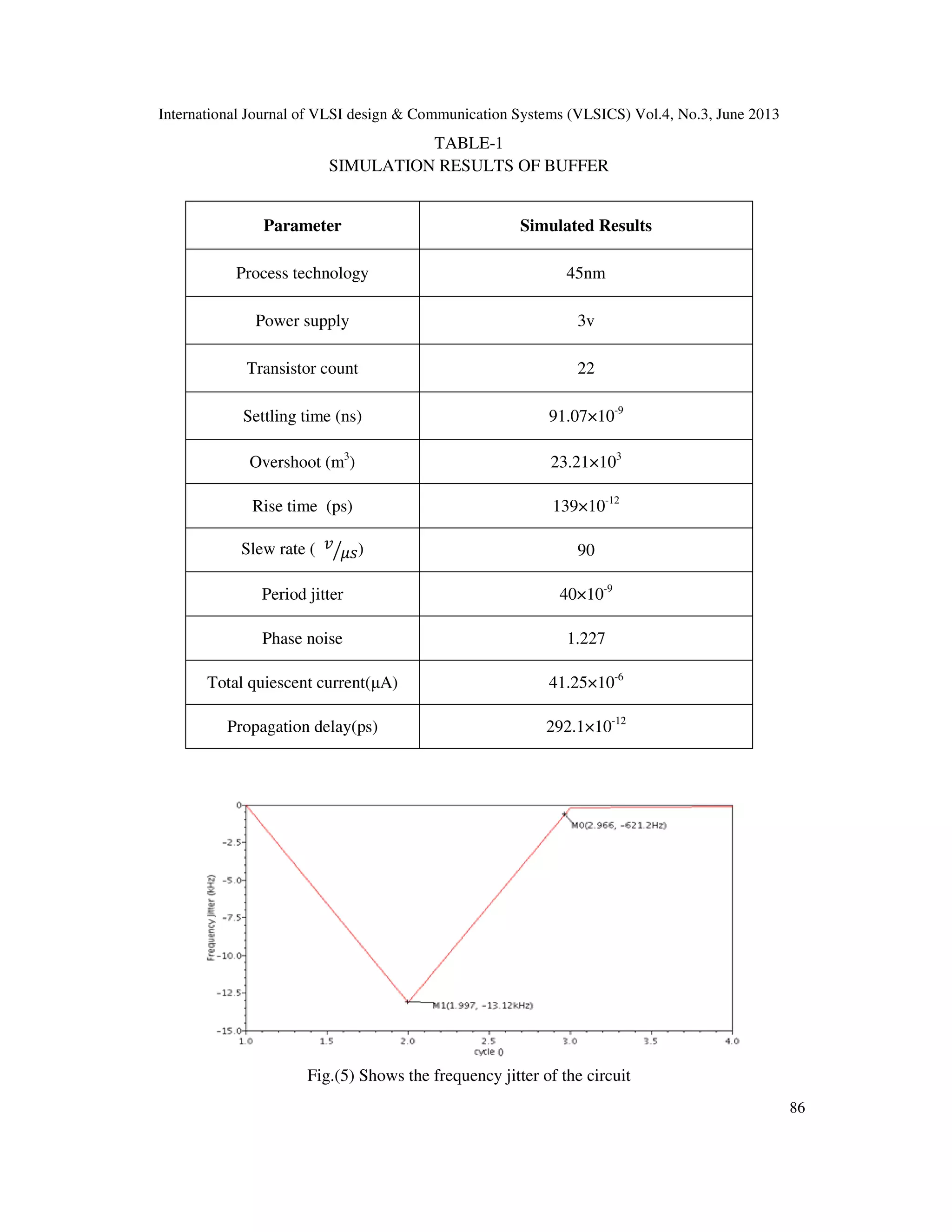 A RAIL-TO-RAIL HIGH SPEED CLASS-AB CMOS BUFFER WITH LOW POWER AND ...
