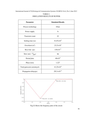A RAIL-TO-RAIL HIGH SPEED CLASS-AB CMOS BUFFER WITH LOW POWER AND ENHANCED SLEW RATE | PDF