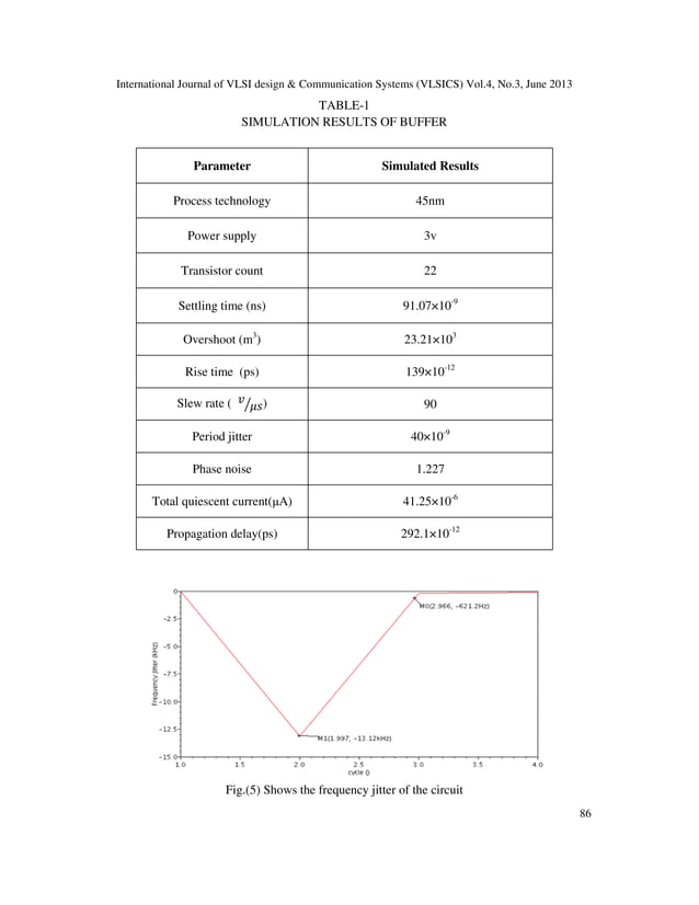 A RAIL-TO-RAIL HIGH SPEED CLASS-AB CMOS BUFFER WITH LOW POWER AND ENHANCED SLEW RATE | PDF