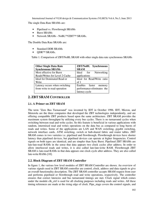 DESIGN AND PERFORMANCE ANALYSIS OF ZBT SRAM CONTROLLER | PDF