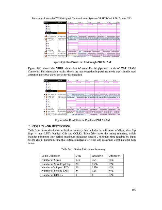 DESIGN AND PERFORMANCE ANALYSIS OF ZBT SRAM CONTROLLER | PDF