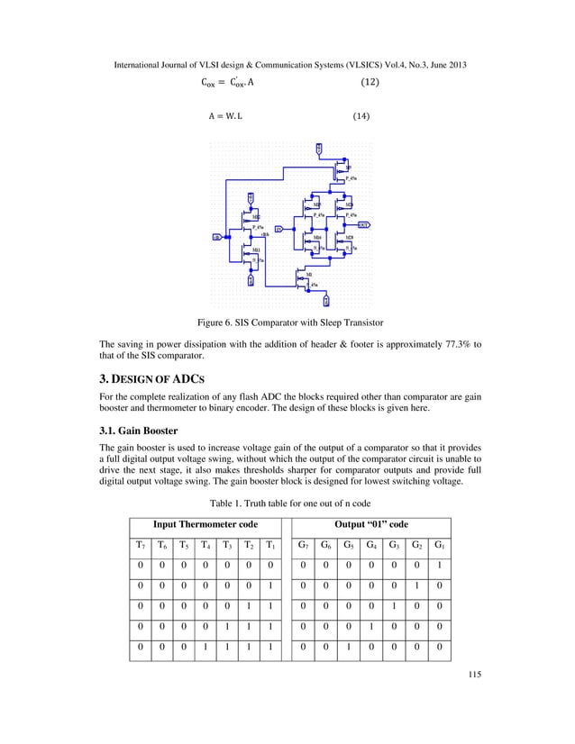 DESIGN OF IMPROVED RESISTOR LESS 45NM SWITCHED INVERTER SCHEME (SIS) ANALOG TO DIGITAL CONVERTER ...