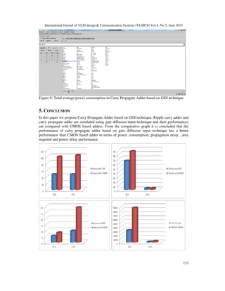 POWER EFFICIENT CARRY PROPAGATE ADDER | PDF | Technology & Computing