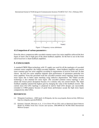 LOW POWER, LOW NOISE AMPLIFIERS DESIGN AND ANALYSIS FOR RF RECEIVER FRONT END USING 90NM CMOS ...