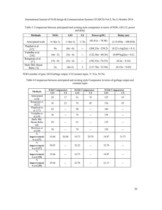 EVOLUTION OF STRUCTURE OF SOME BINARY GROUP-BASED N-BIT COMPARATOR, N-TO-2N DECODER BY ...