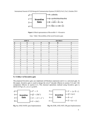 EVOLUTION OF STRUCTURE OF SOME BINARY GROUP-BASED N-BIT COMPARATOR, N ...