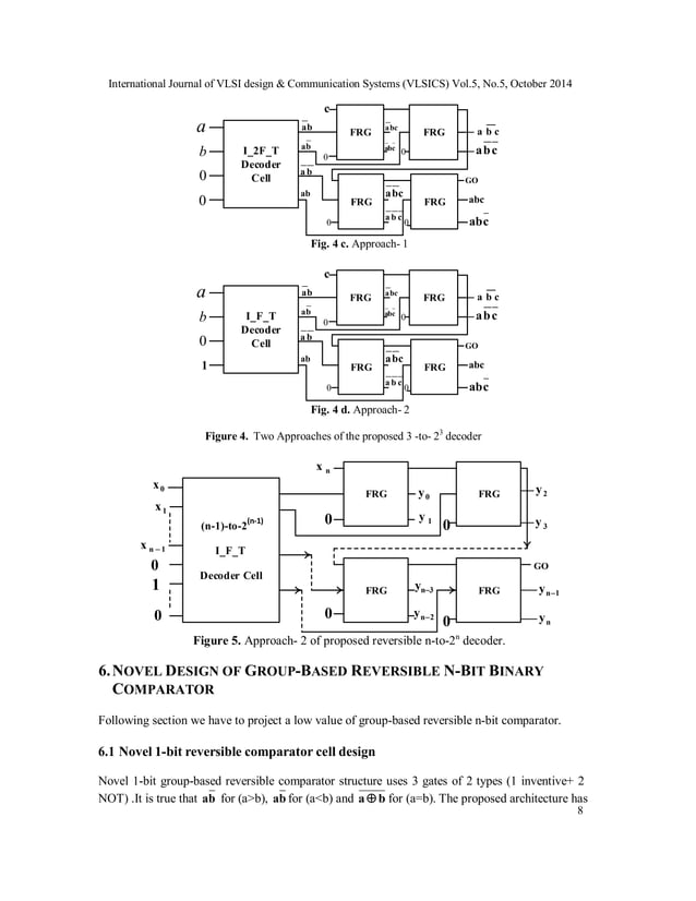 EVOLUTION OF STRUCTURE OF SOME BINARY GROUP-BASED N-BIT COMPARATOR, N-TO-2N DECODER BY ...