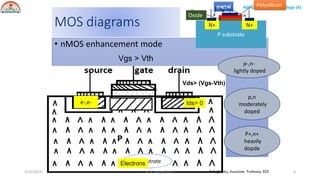 VLSID_2023 Unit II BEP of MOS Bi-CMOS Circuits.pdf