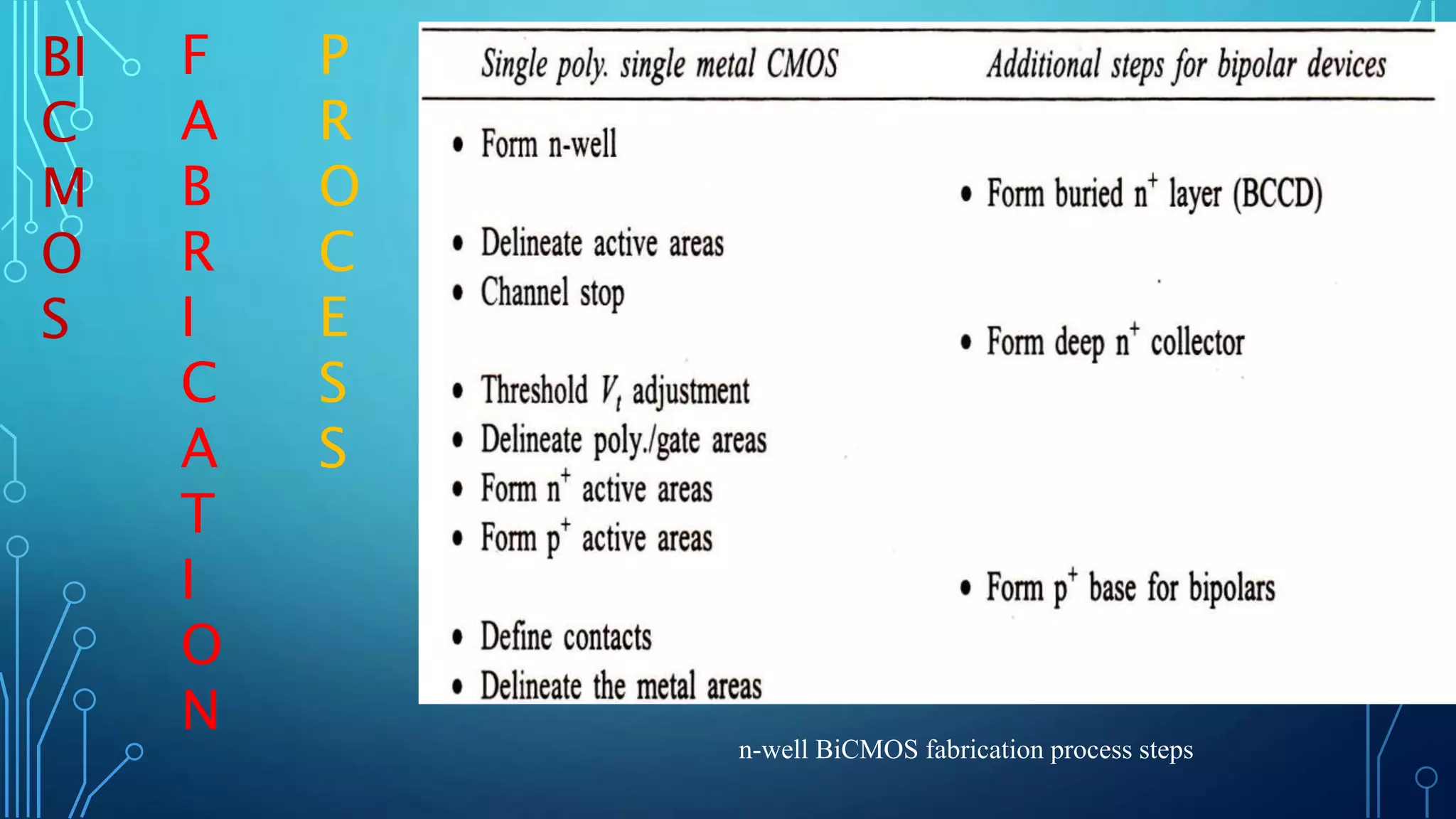 The Cmos Vlsi Design Ppt