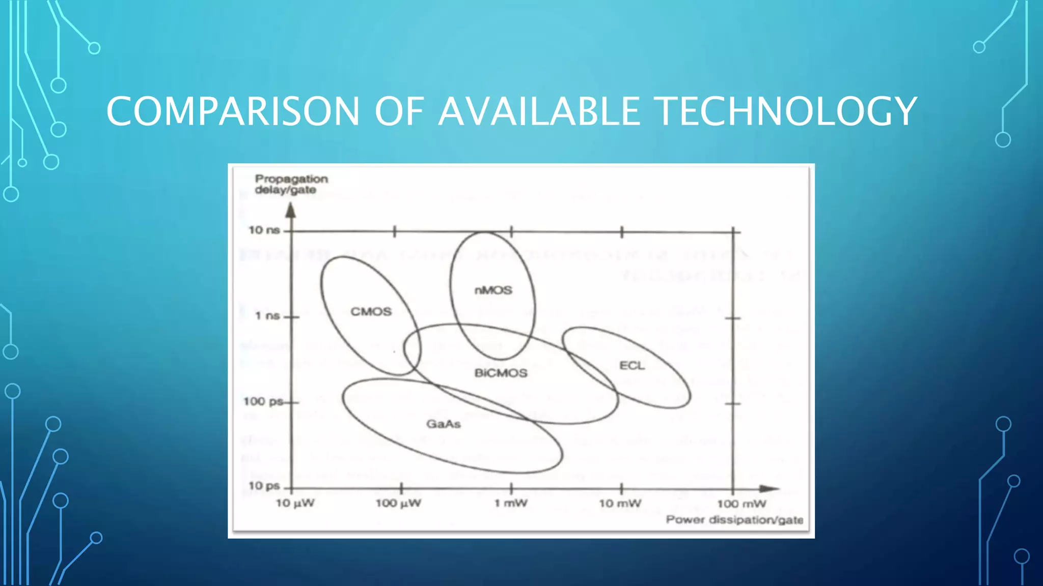 The Cmos Vlsi Design Pptx