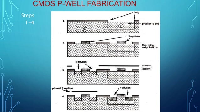 THE CMOS VLSI DESIGN | PPTX | Physics | Science