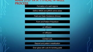 THE CMOS VLSI DESIGN | PPTX