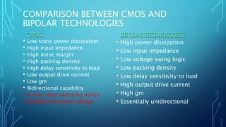 THE CMOS VLSI DESIGN | PPTX