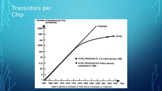 THE CMOS VLSI DESIGN | PPTX