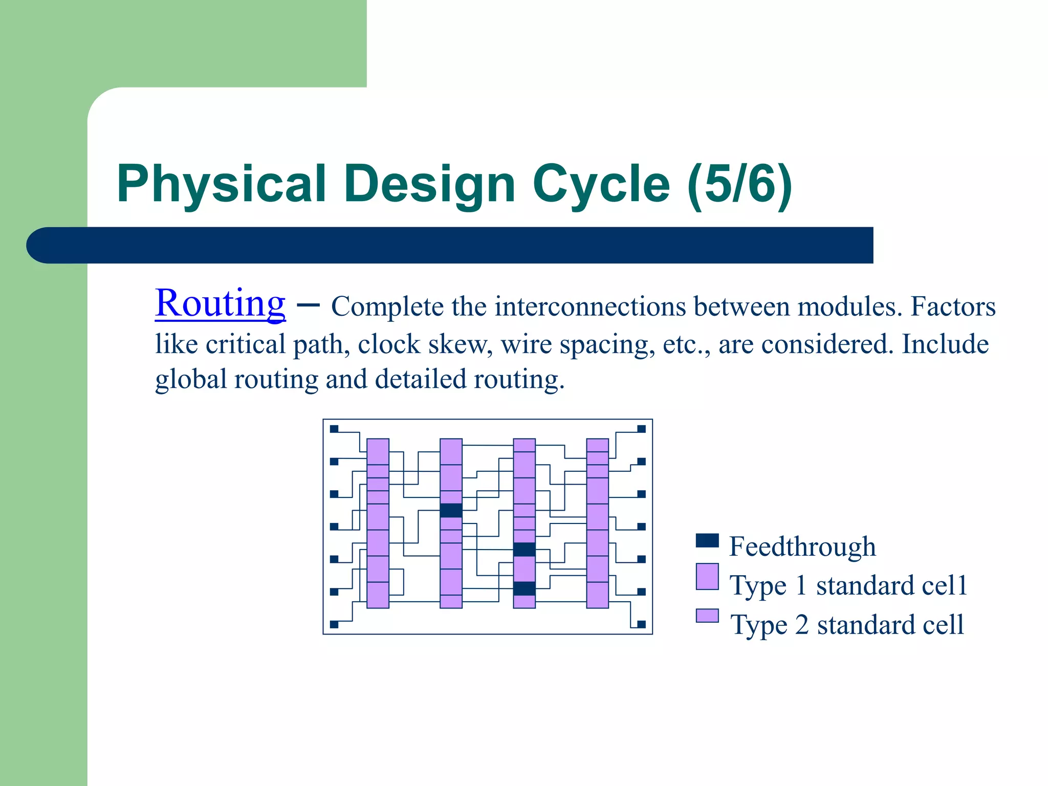VLSI Design- Guru.ppt