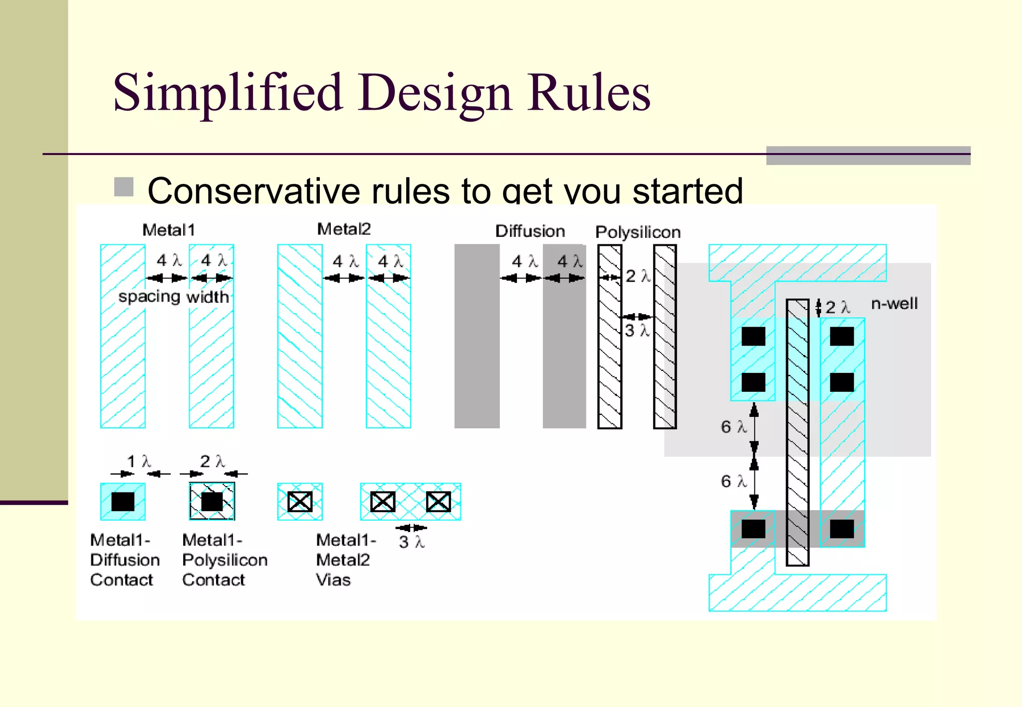 Vlsi design and fabrication ppt | PPT