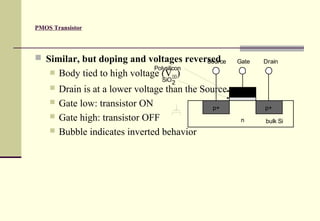 Vlsi design and fabrication ppt | PPT