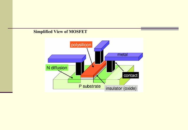 Vlsi design and fabrication ppt | PPT