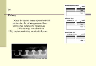 Vlsi design and fabrication ppt | PPT