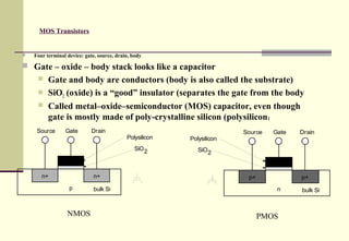 Vlsi design and fabrication ppt | PPT