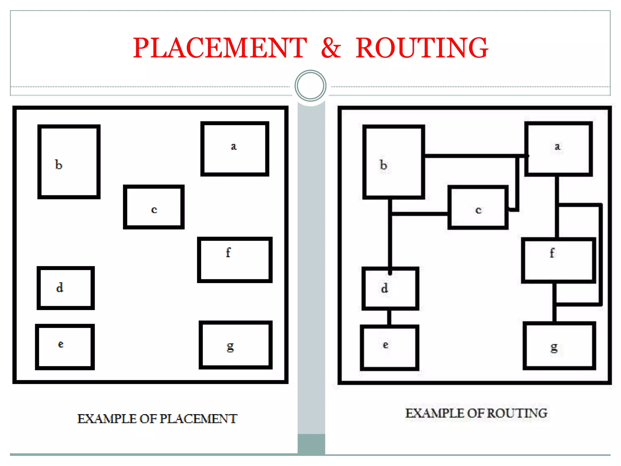 Vlsi design flow | PPTX