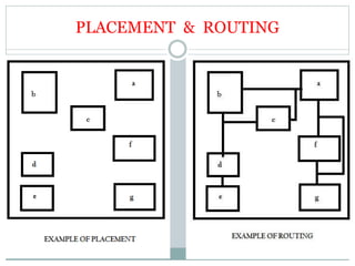 Vlsi design flow | PPTX