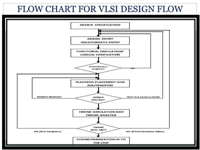 Vlsi design flow | PPTX