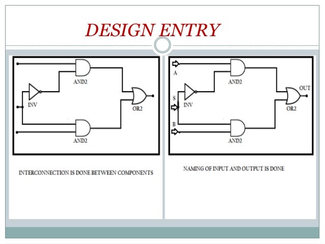 Vlsi Design Flow