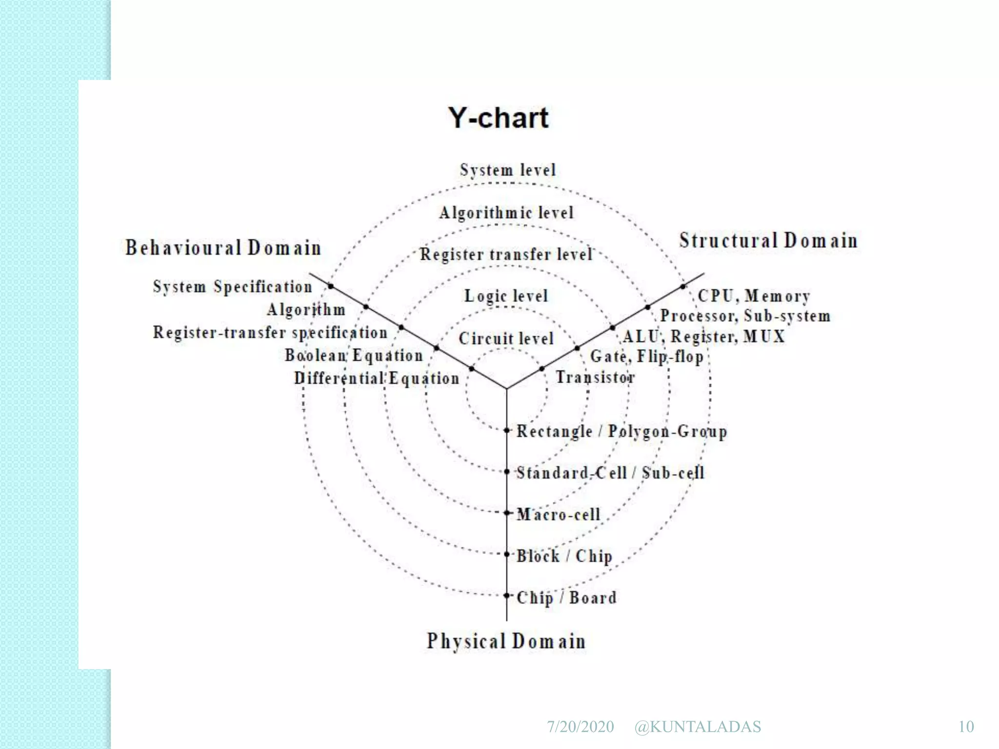 Vlsidesignflow | PPTX