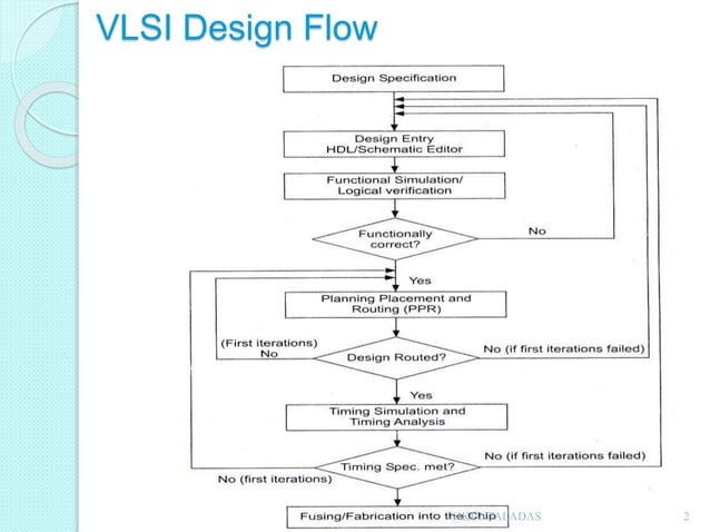 Vlsidesignflow | PPTX | Civil Engineering Industry | Industries